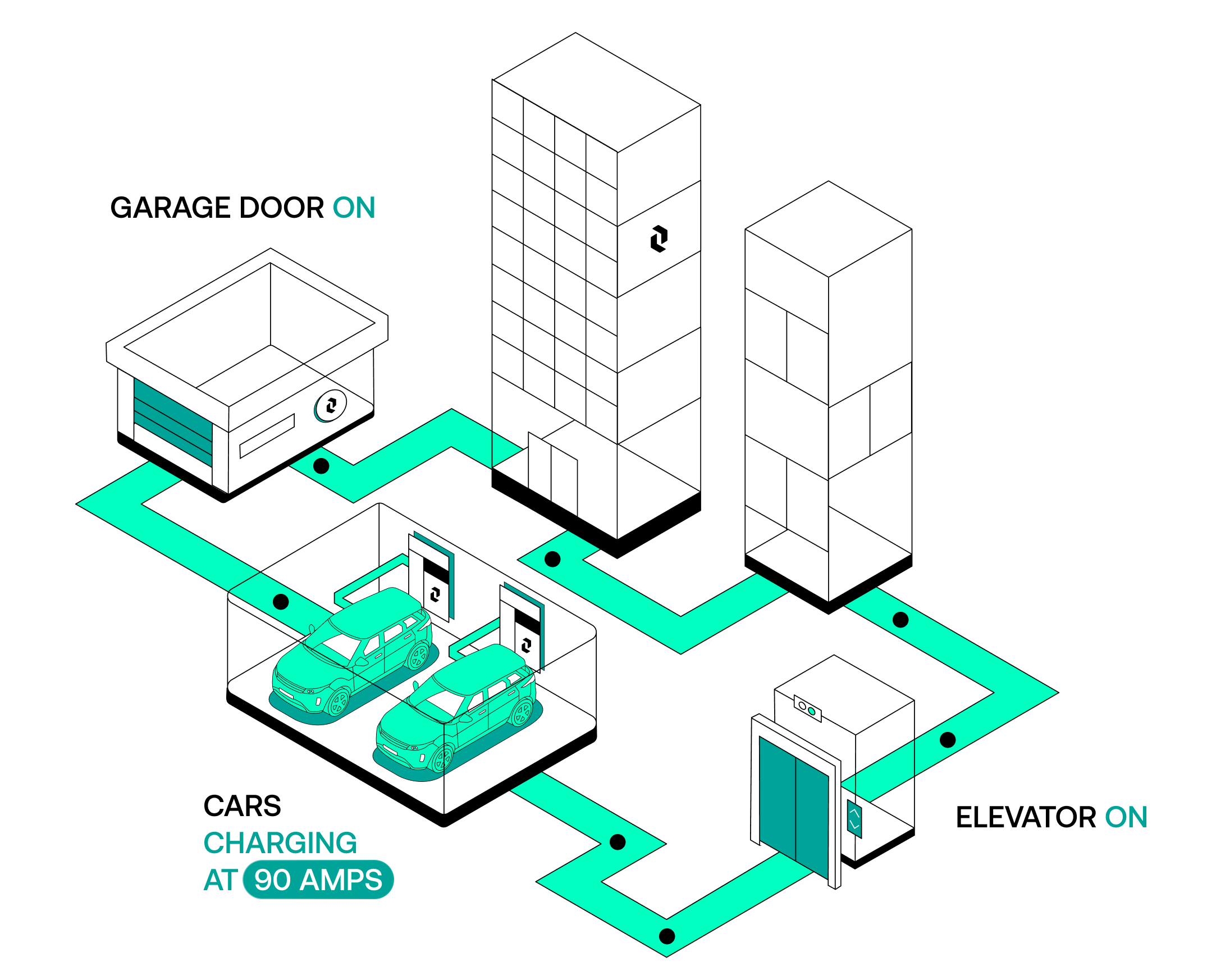 EverCharge - Electric Vehicle (EV) Charging Solutions For Multi-Family ...